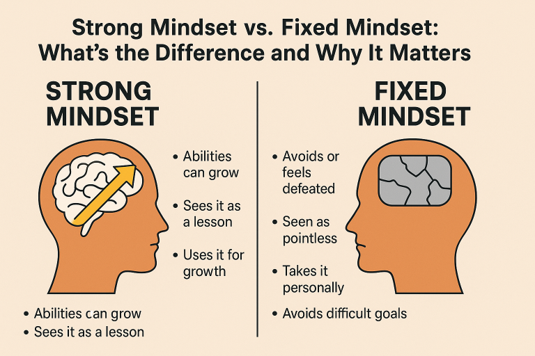 Strong Mindset vs. Fixed Mindset: What's the Difference and Why It Matters
